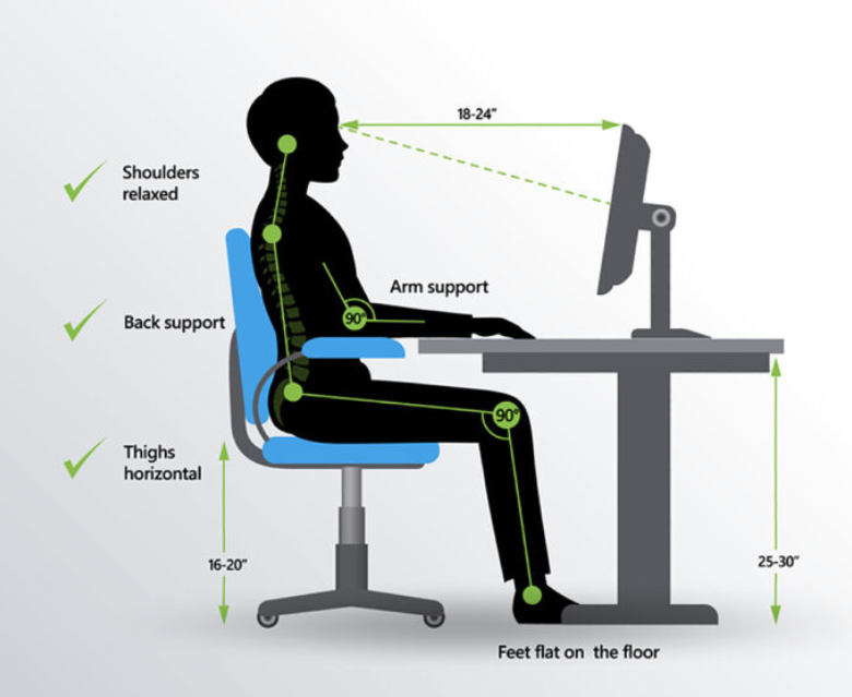 How to achieve the correct office desk setup – Lowton Physio & Sports ...